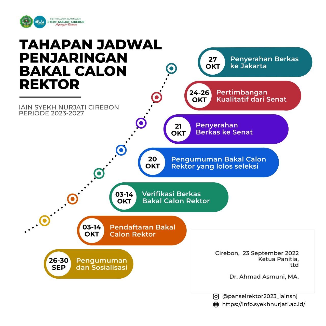 Penjaringan Bakal Calon Rektor Periode Tahun 2023-2027 - Portal Berita dan Informasi UIN Siber ...