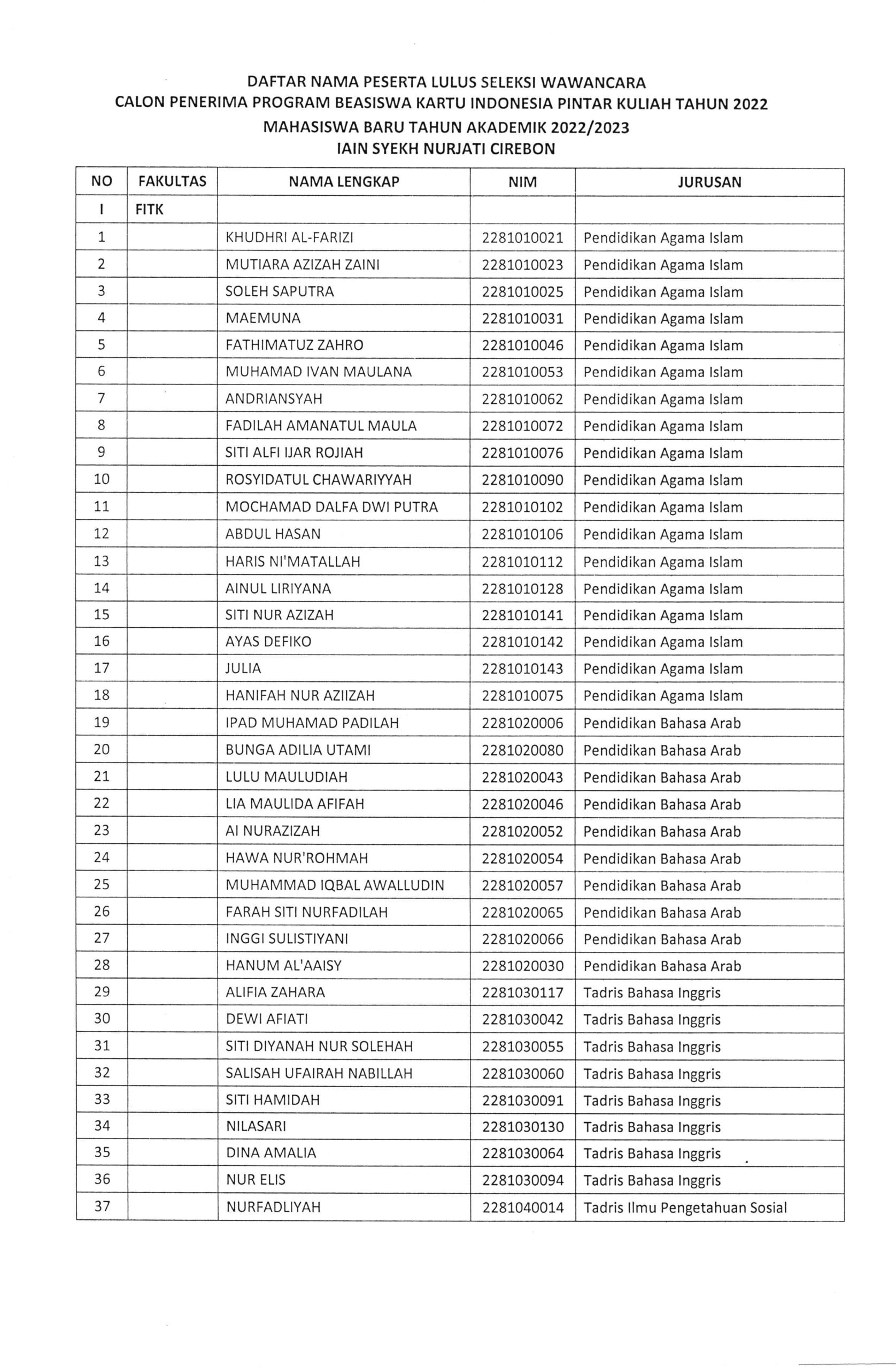 Pengumuman Calon Penerima Beasiswa KIP Kuliah IAIN Cirebon Tahun 2022 - Portal Berita dan ...