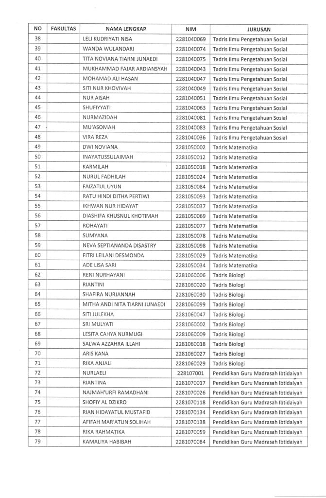 Pengumuman Calon Penerima Beasiswa KIP Kuliah IAIN Cirebon Tahun 2022 - Portal Berita dan ...