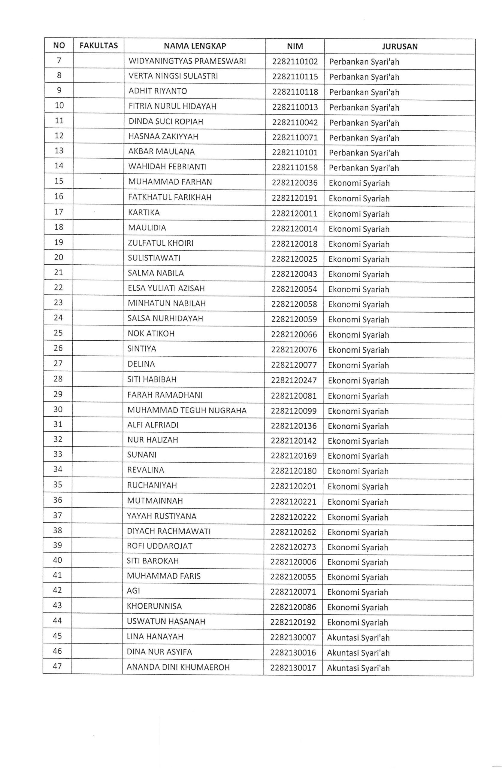 Pengumuman Calon Penerima Beasiswa KIP Kuliah IAIN Cirebon Tahun 2022 - Portal Berita dan ...